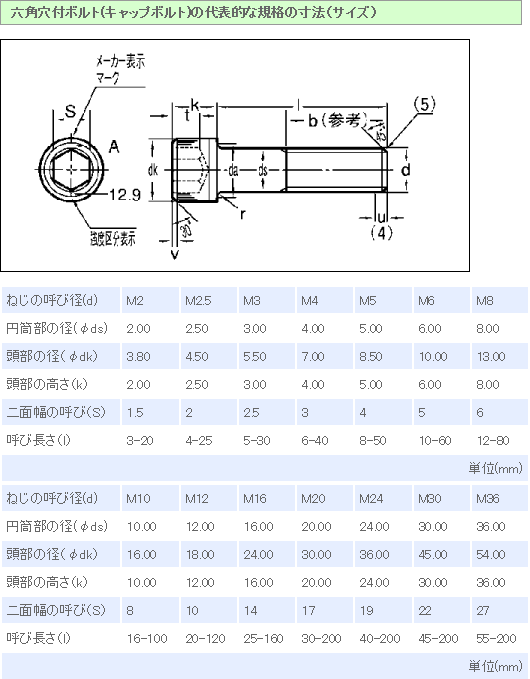 Cap Screw SET - 3DPEA